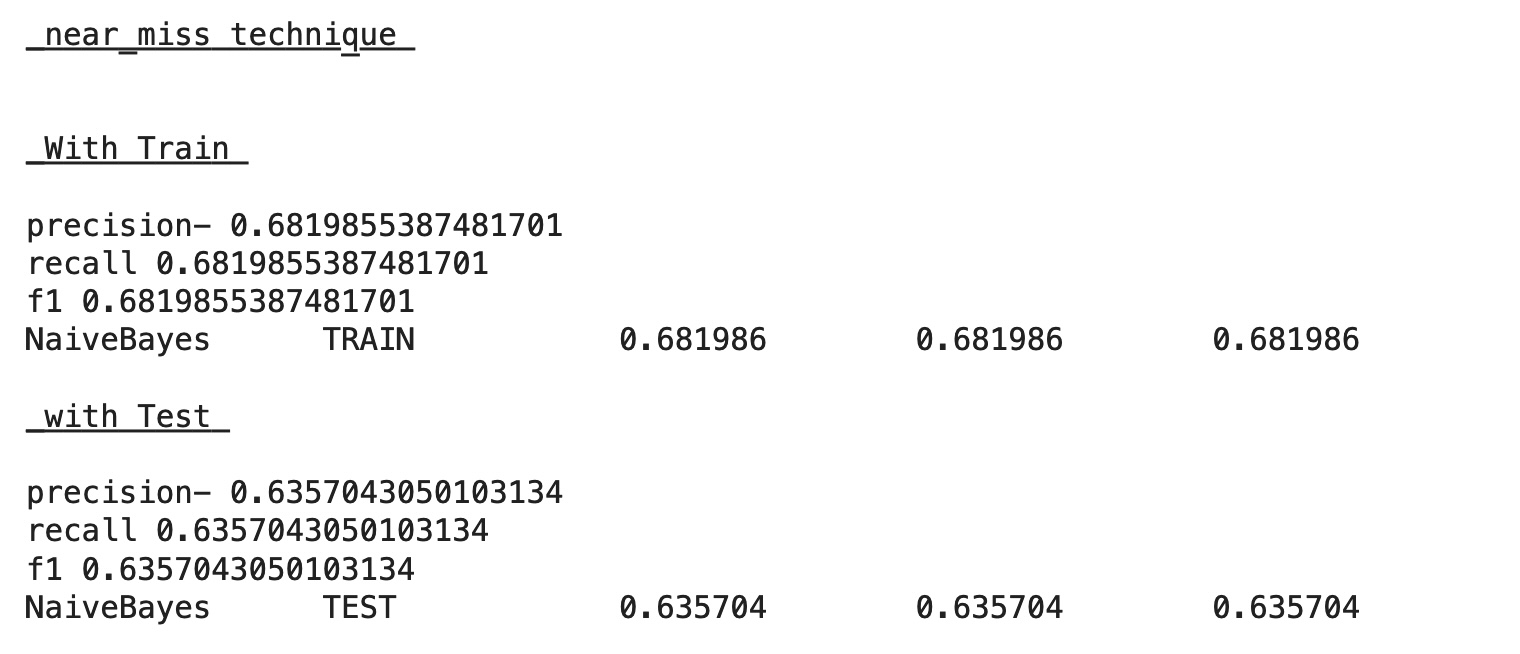 Naive Bayes Text Classifier