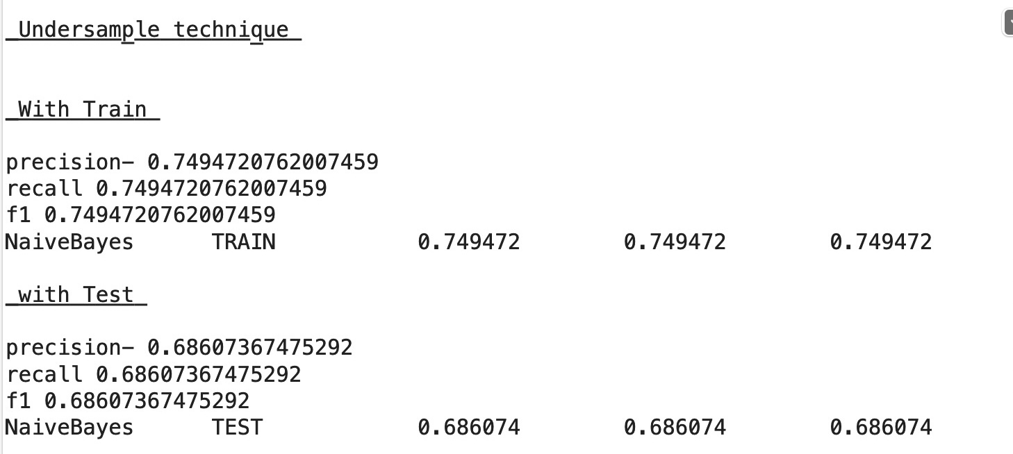 Naive Bayes Text Classifier